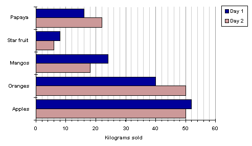Data and Statistics - BIOLOGY JUNCTION